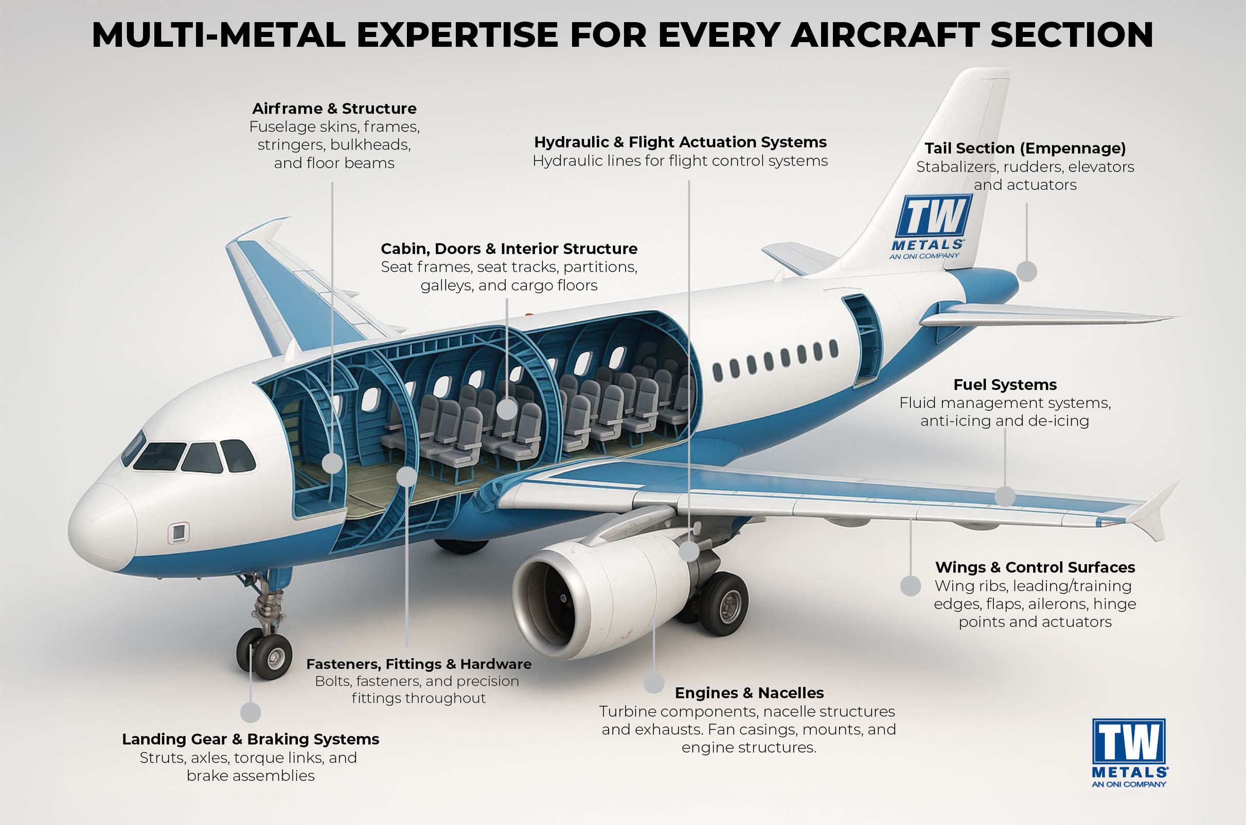 Aerospace Metals Supplier - Metal Alloys for Aerospace Applications ...